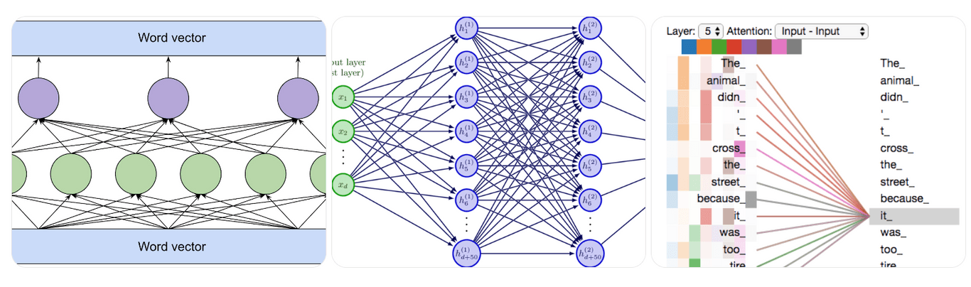 How Large Language Models Work (and How We Got Here) | Blog